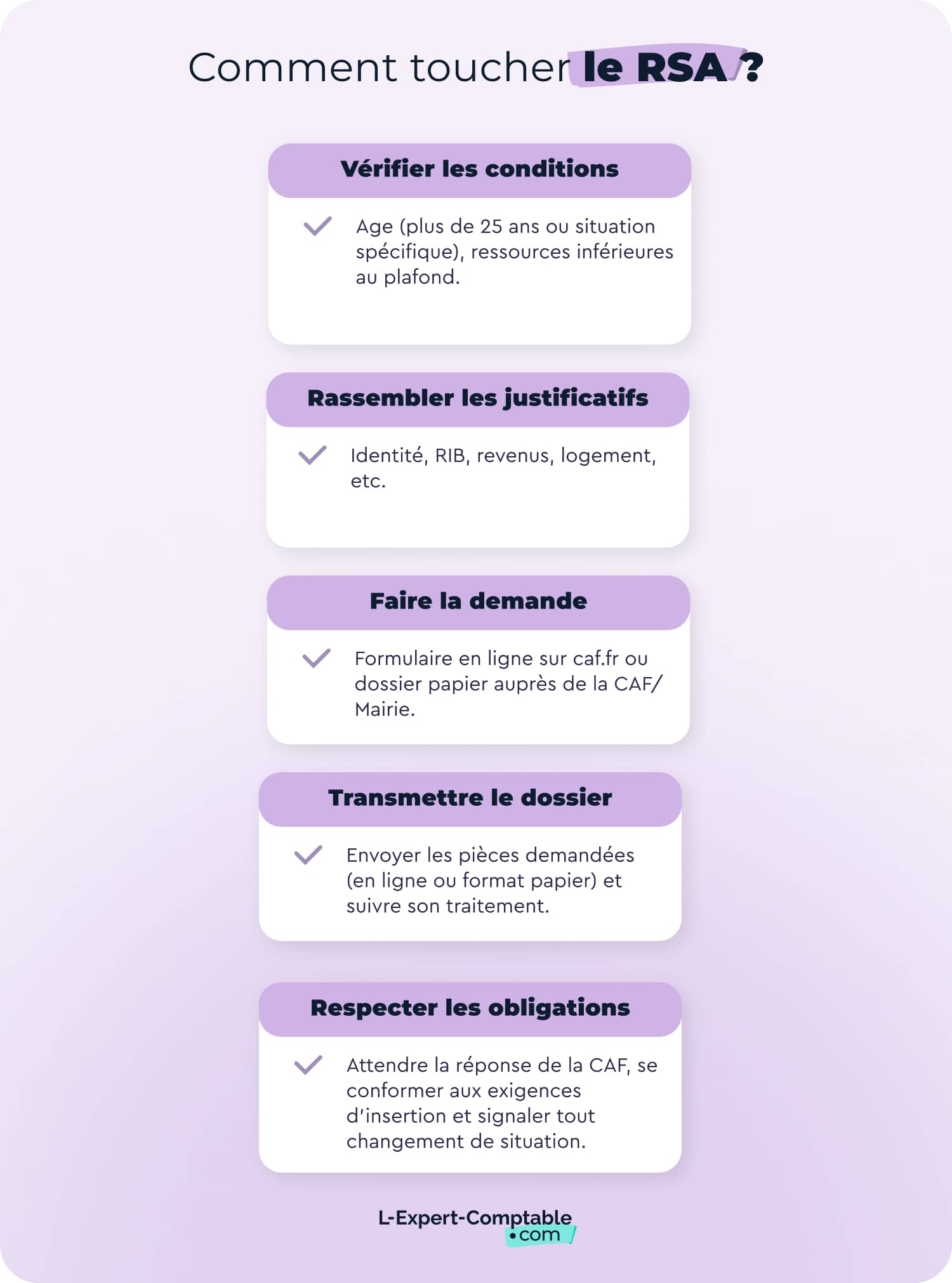 Le RSA pour un chef d'entreprise, c'est possible